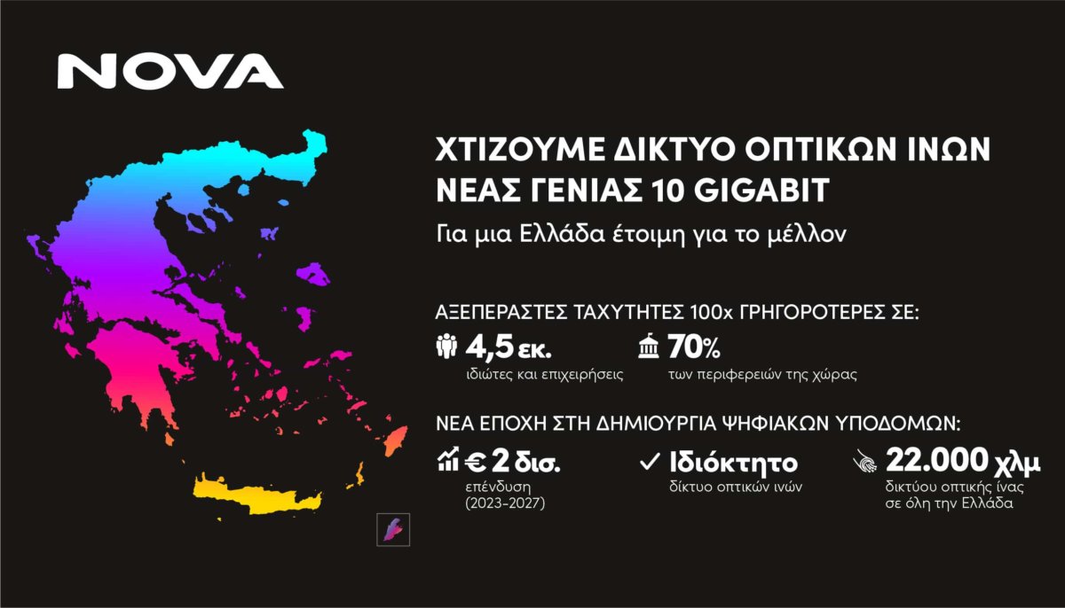 H Nova αναπτύσσει ιδιόκτητο δίκτυο οπτικών ινών 10 Gigabit μέχρι το σπίτι (FTTH) – Best of Larissa